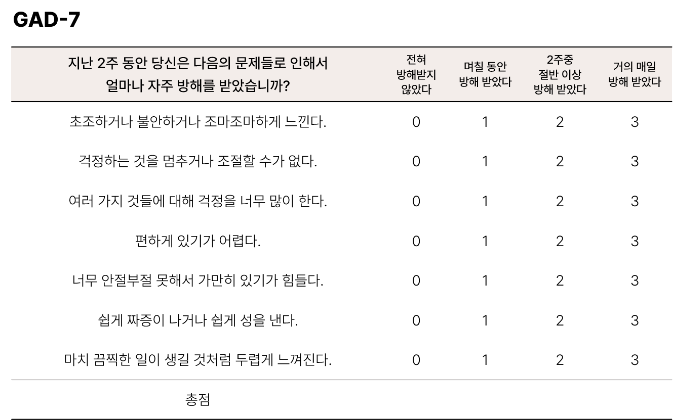 심리검사 시리즈 | GAD-7 | 불안 측정 도구 | 마음주의 블로그